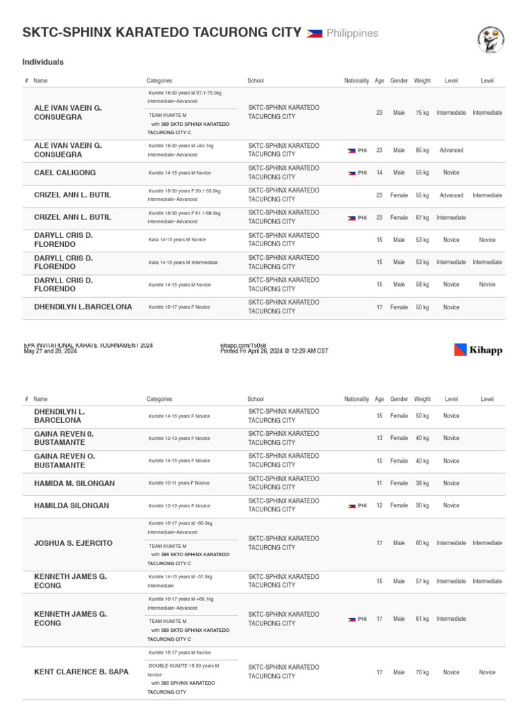 SKTC-SPHINX KARATEDO TACURONG CITY Final Entry | PDF | Karate | Okinawa ...