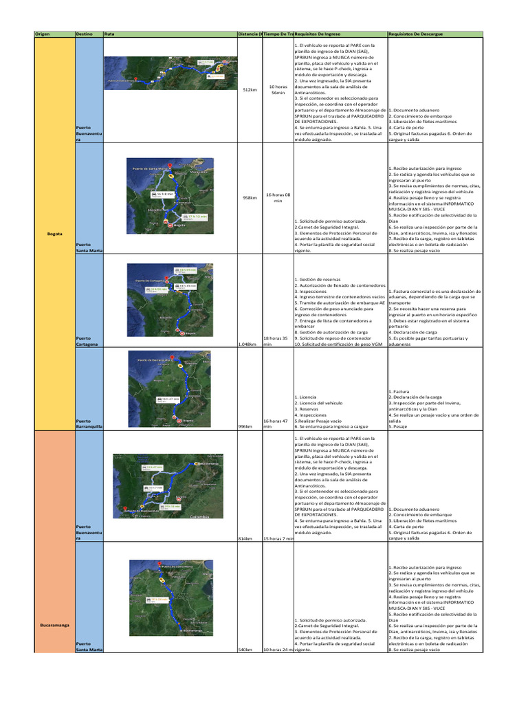 Estructura Matriz de Ruta. GA2-210101066-AA2-EV01 | PDF | aduana | Puerto