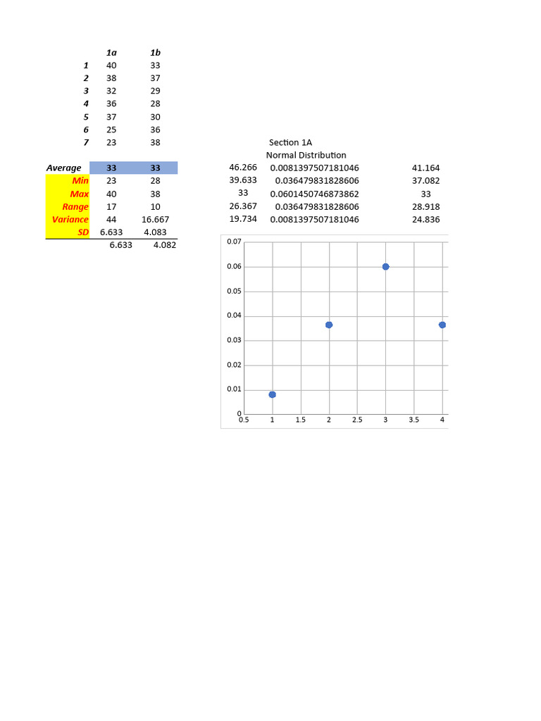 Measures Of Variability Pdf Standard Deviation Variance