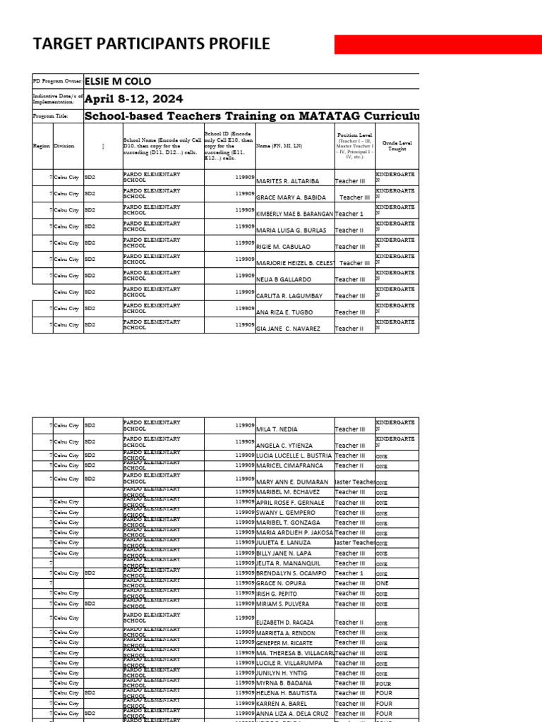 SBTT MATATAG Target Participants Profile KInder Grade 4 | PDF ...