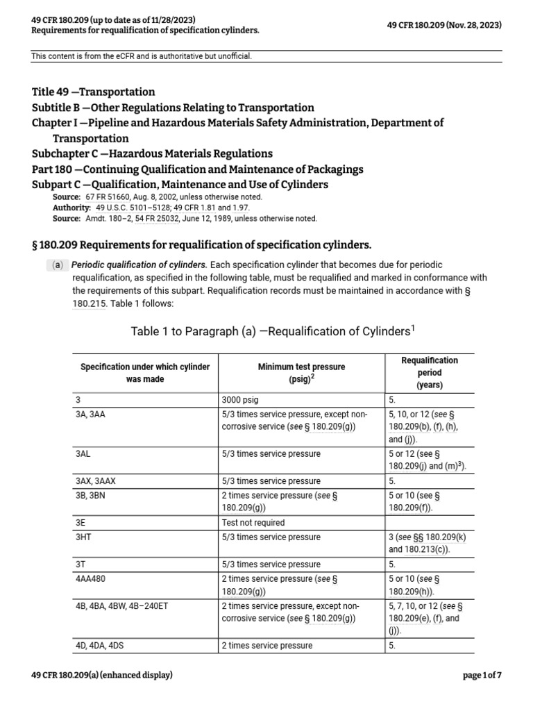Cylinder Requalification Standards | PDF | Chemical Substances | Materials