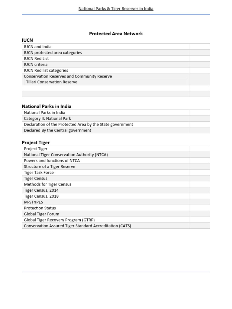 National Parks and Tiger Reserves in India | PDF | Protected Area ...