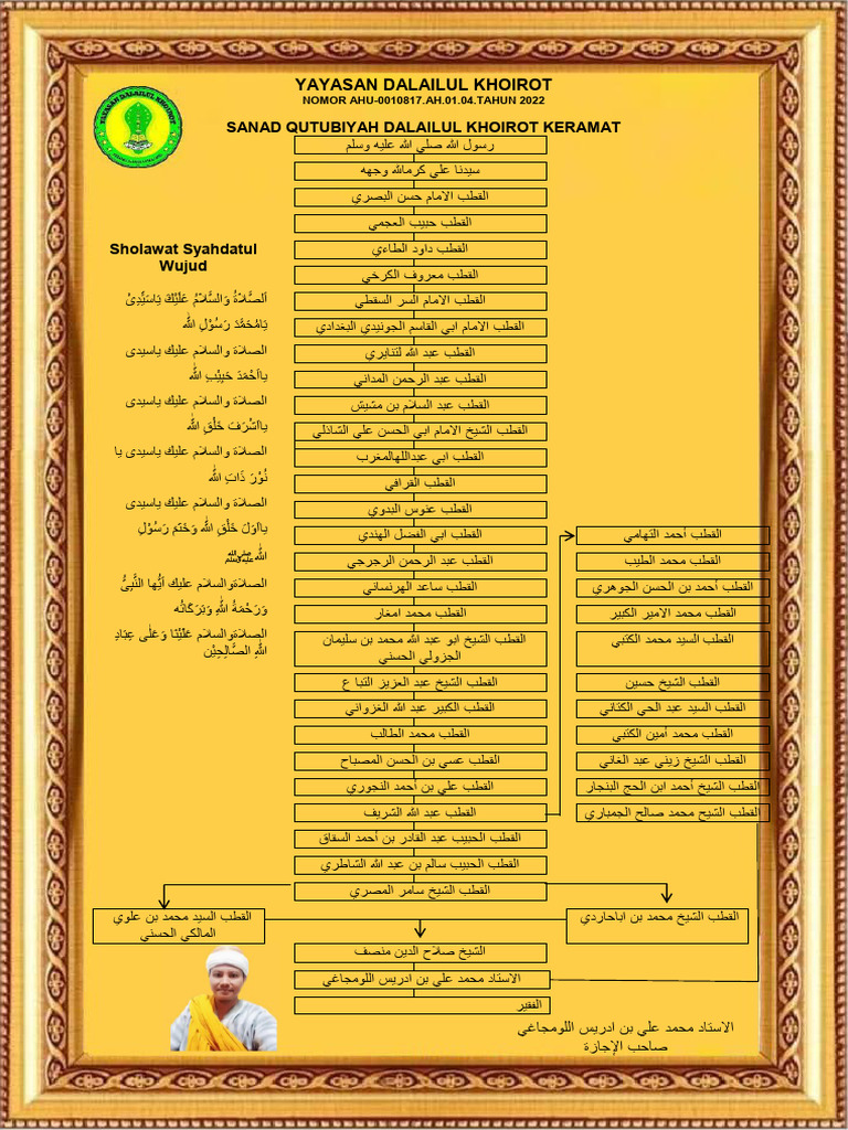 1 Sanad Qutubiyah Dalailul Khoirot Keramat | PDF