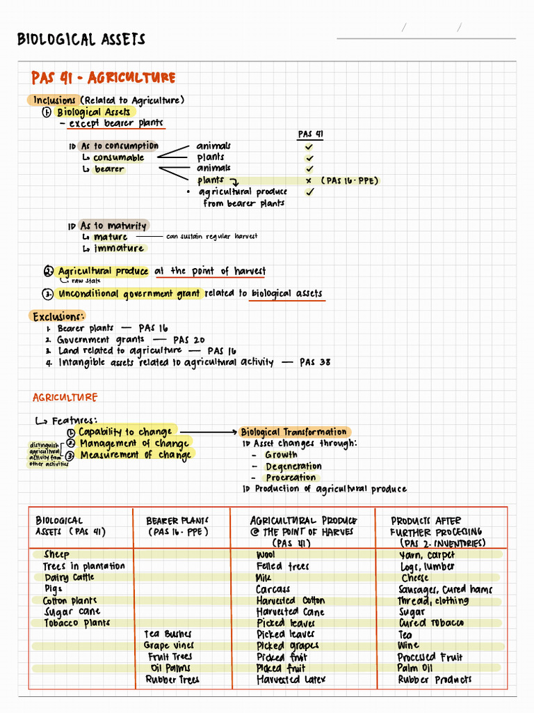 06 Biological Assets | PDF