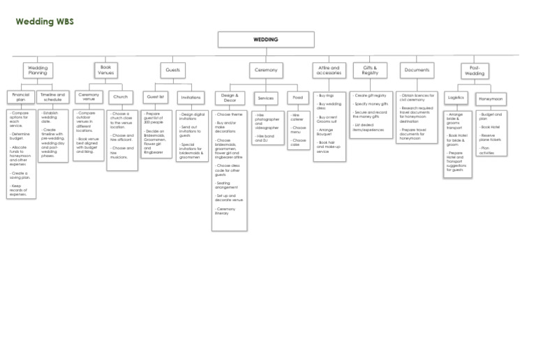 Comprehensive Wedding Planning Guide | PDF | Wedding | Bridesmaid