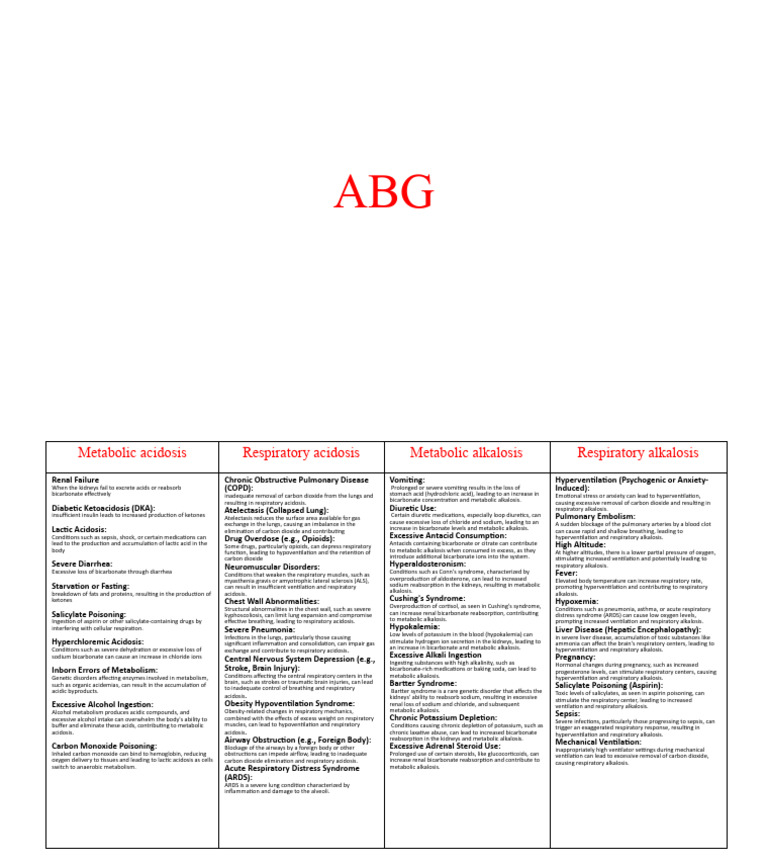 Abg | PDF | Respiratory System | Medical Specialties