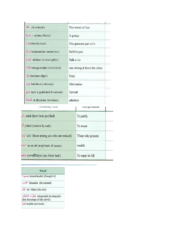 Islamic Words | PDF