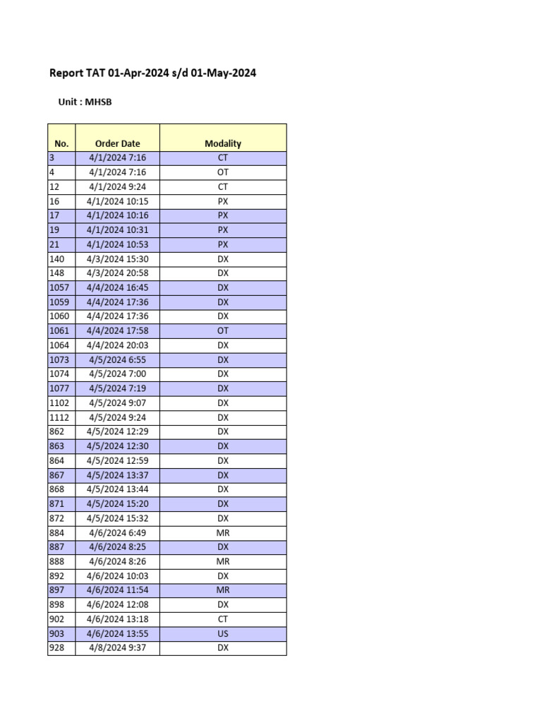 TAT Marry April | PDF | Patient | Public Services