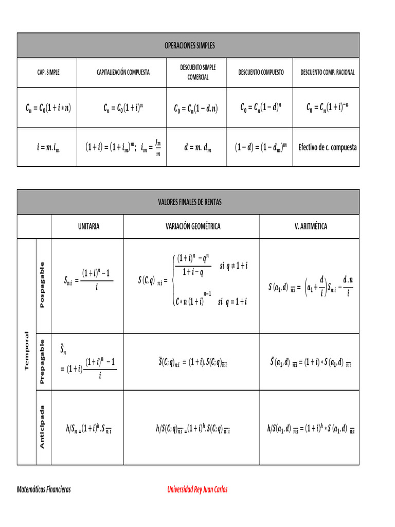 TABLA Formulas Bloque II | PDF | Matemáticas