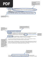 Preambulatory and Operative Clauses | PDF | Clause