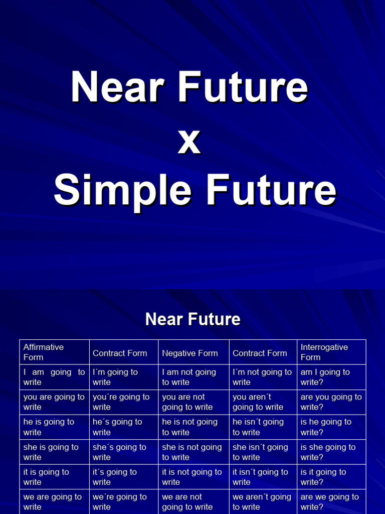 Near Future X Simple Future Fun Activities Games Grammar Guides - 60013 ...
