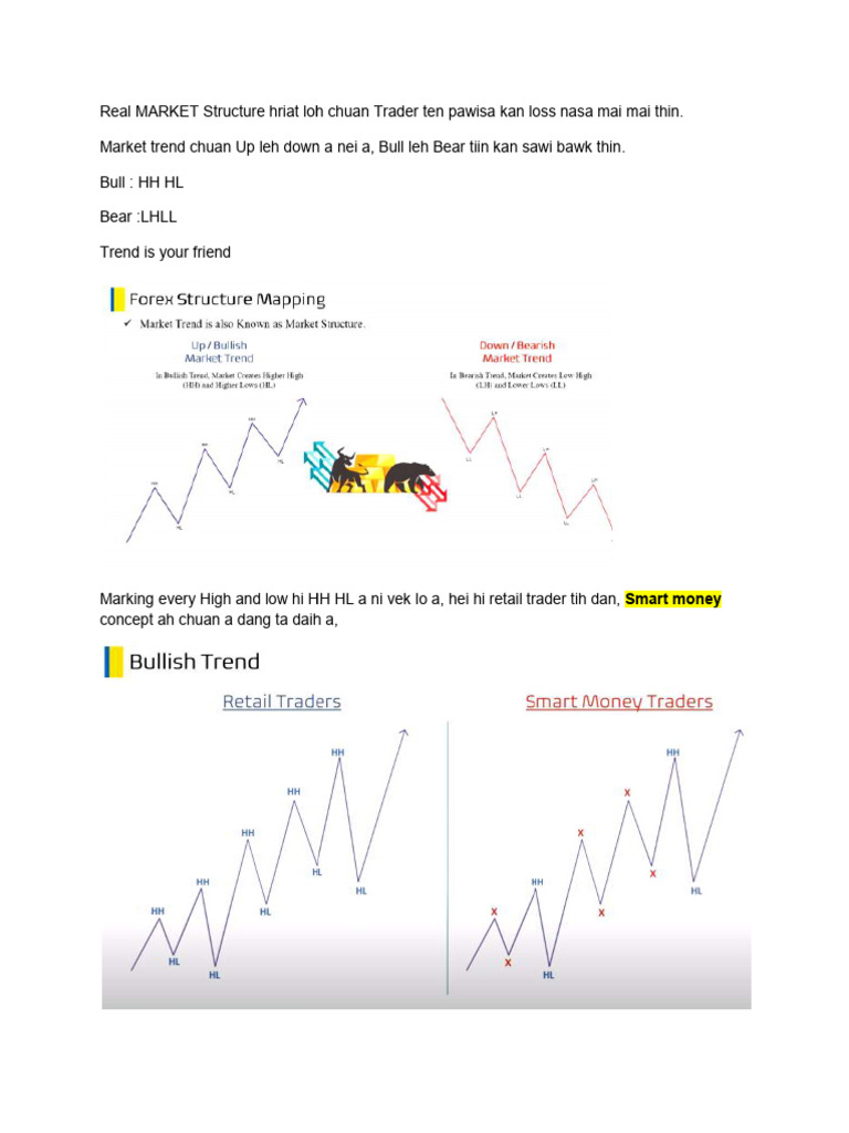 Smart Money Concept Pdf Market Trend Money