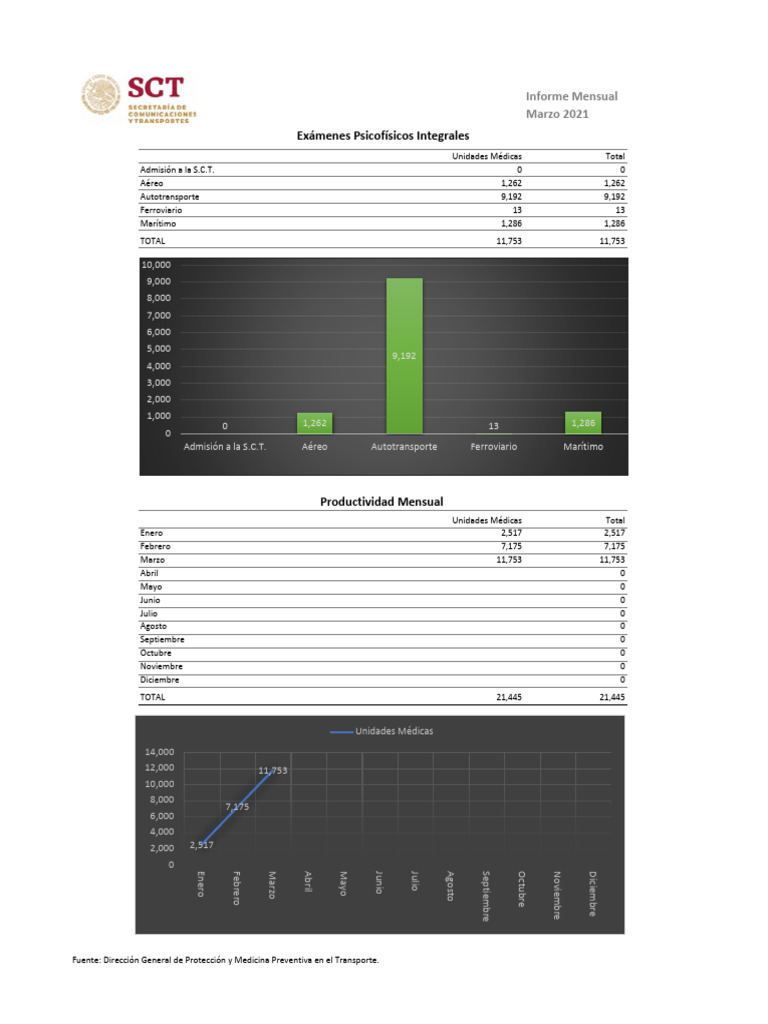 Estadistica Pagina Marzo 2021 Act | PDF