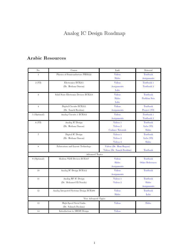 Analog IC Design Roadmap | PDF | Electronics | Video