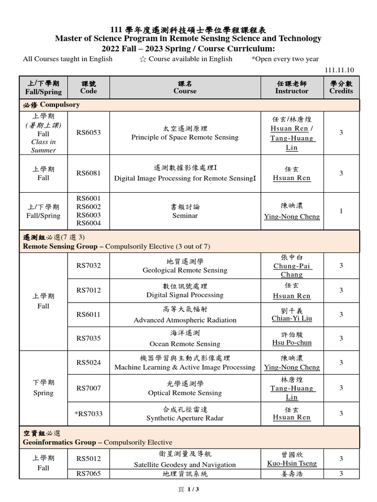 2022MS-RSST Curriculum 20221110 | PDF