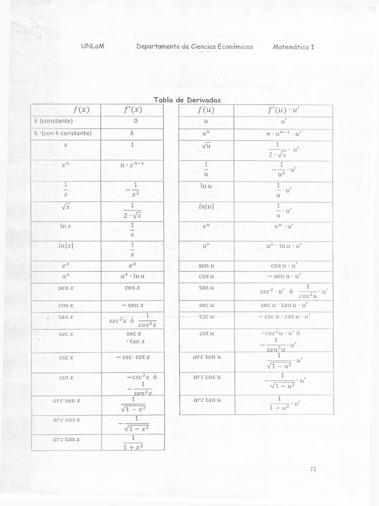 Guia Practica Matematica 1 2023-72 | PDF