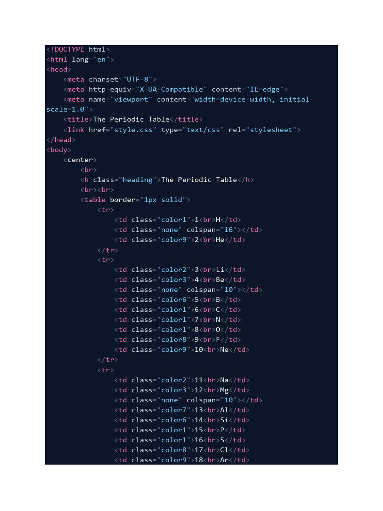 Prodic Table | PDF | Chemical Substances | Chemistry