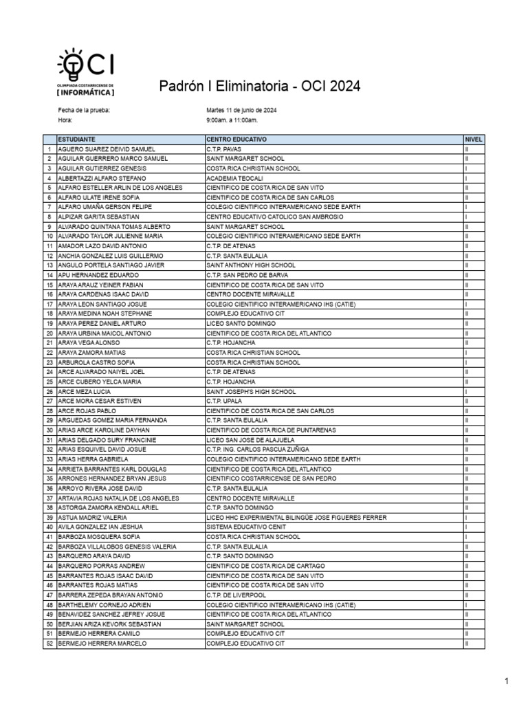 Padrón I Eliminatoria - OCI 2024 | PDF | Costa Rica
