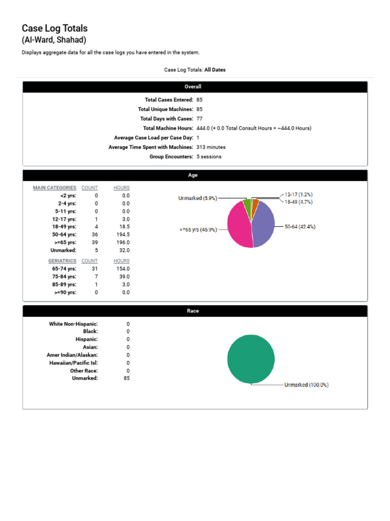 caselogtotals 1 | PDF | Clinical Medicine | Medical Physics