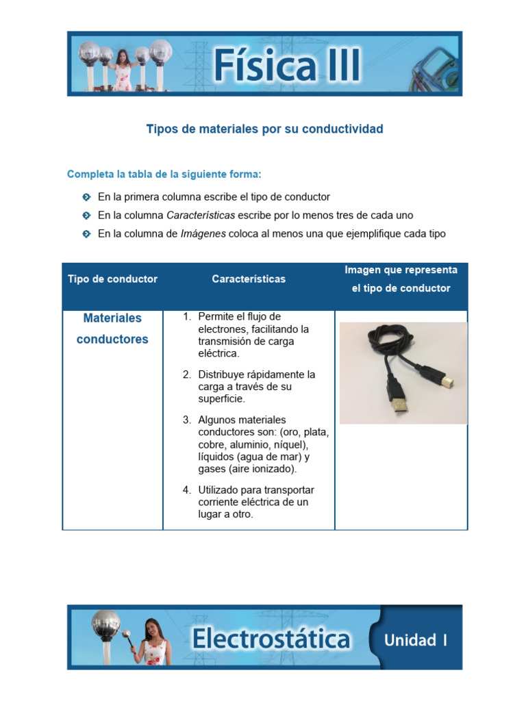 U1 tm3 Act1 Tipos Conductores | Descargar gratis PDF | Conductor ...