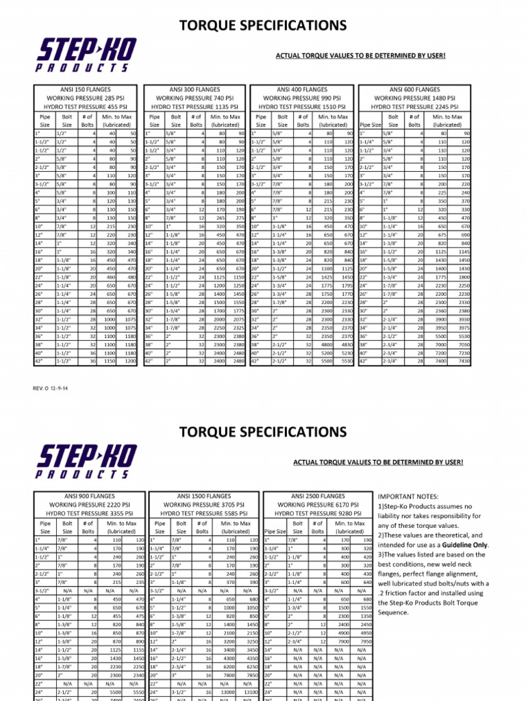 Torque Specs 4 13 15 | PDF