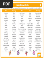 Fronted Adverbial Worksheet Year5 | PDF