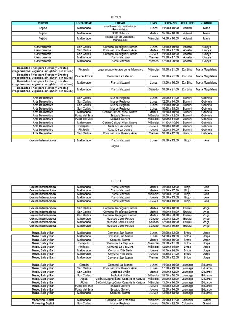 Planilla Final Cursos 2024 - 0 | PDF | Alimentos