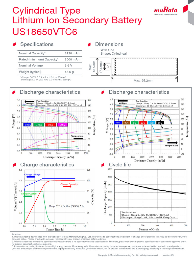 Us18650vtc6 Product Datasheet | Download Free PDF | Lithium Ion Battery ...