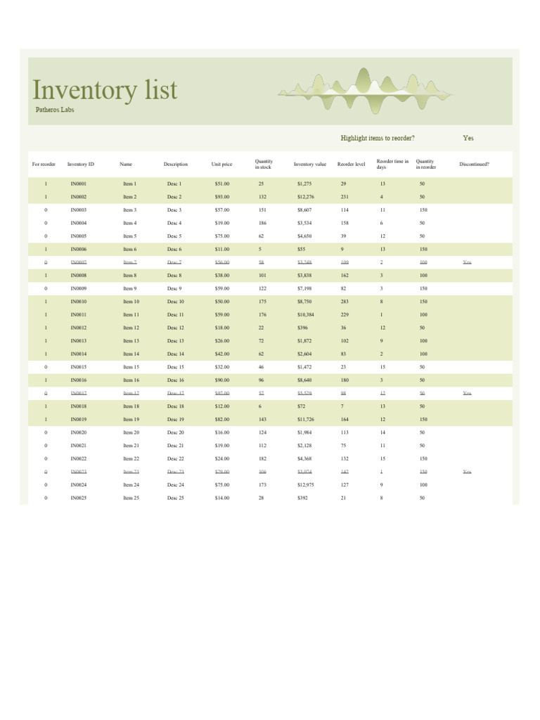 Patheros Labs Inventory Reorder List | PDF | Economics | Market (Economics)