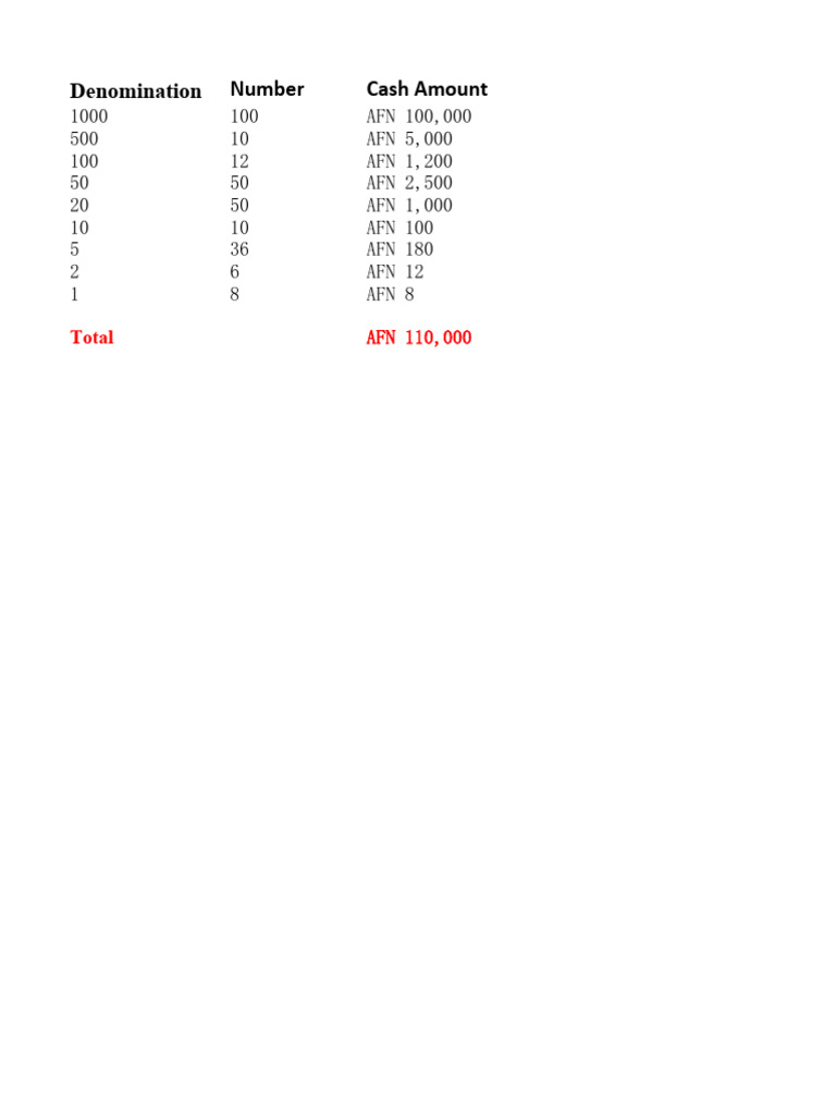 Cash Denomination | PDF