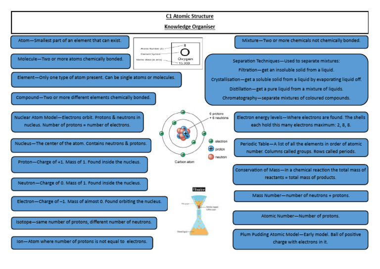C1 Atomic Structure | Download Free PDF | Atoms | Atomic Nucleus