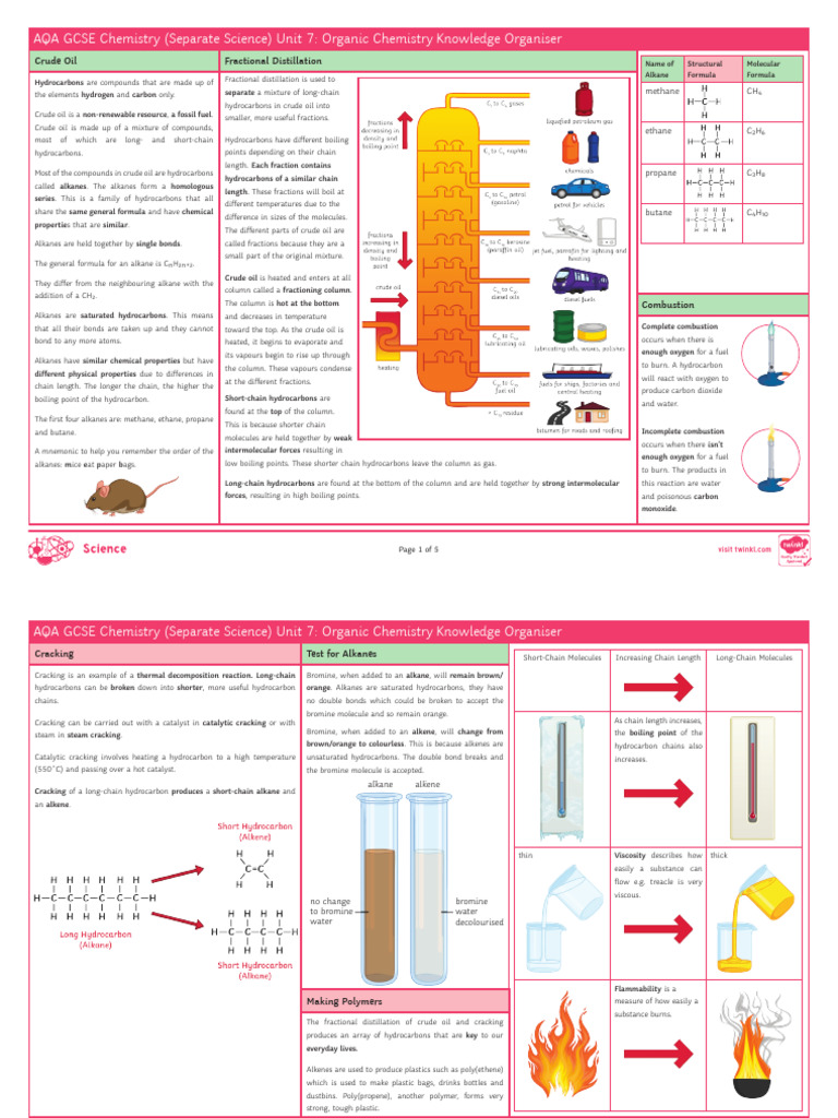 Aqa Gcse Chemistry Separate Science U7 Organic Chemistry Knowledge