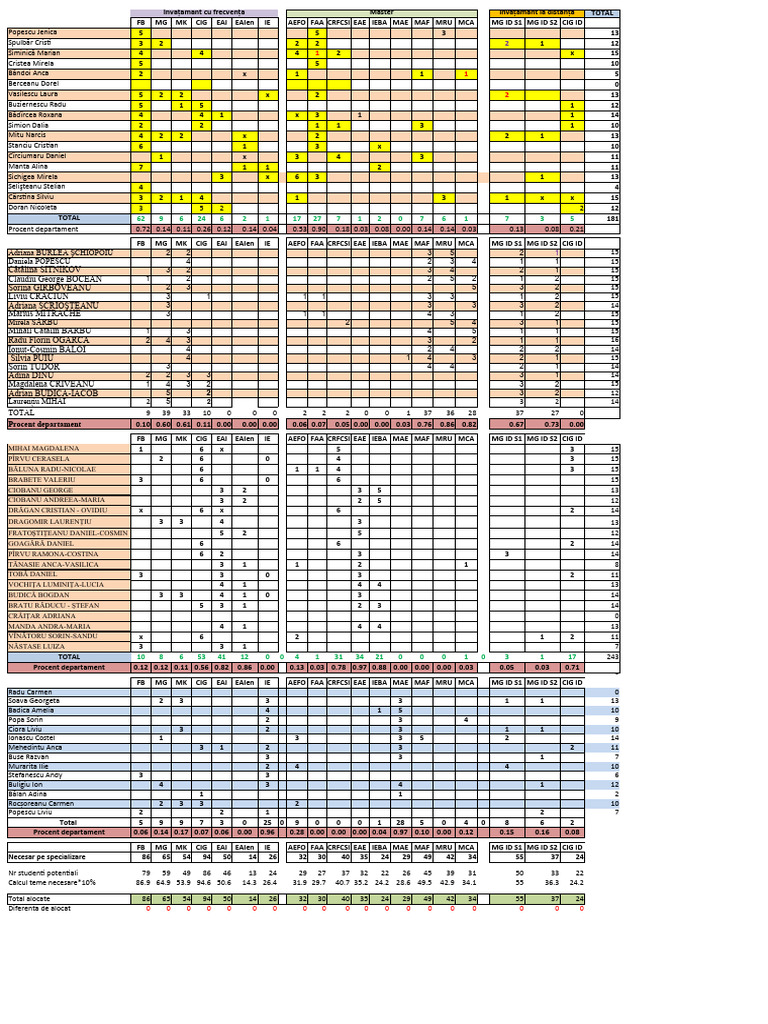 Nr teme licenta_master_FEAA_2023_TOTAL_v2 | PDF