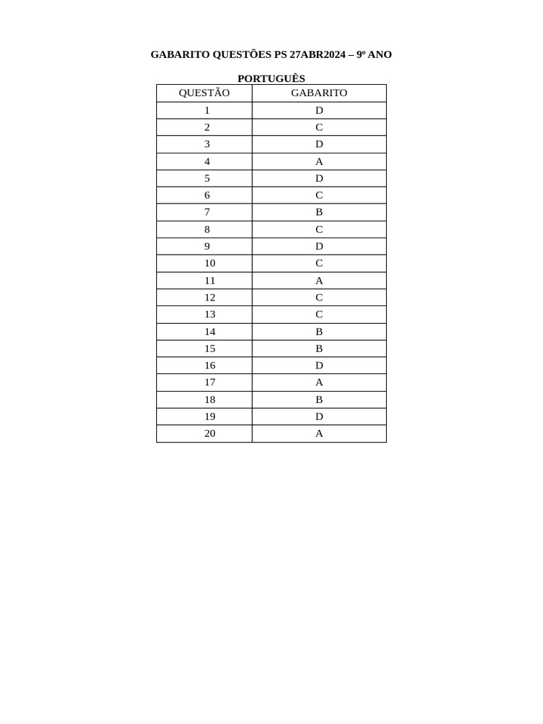 Gabarito Processo Seletivo Cfaq-Mom 2024 | PDF