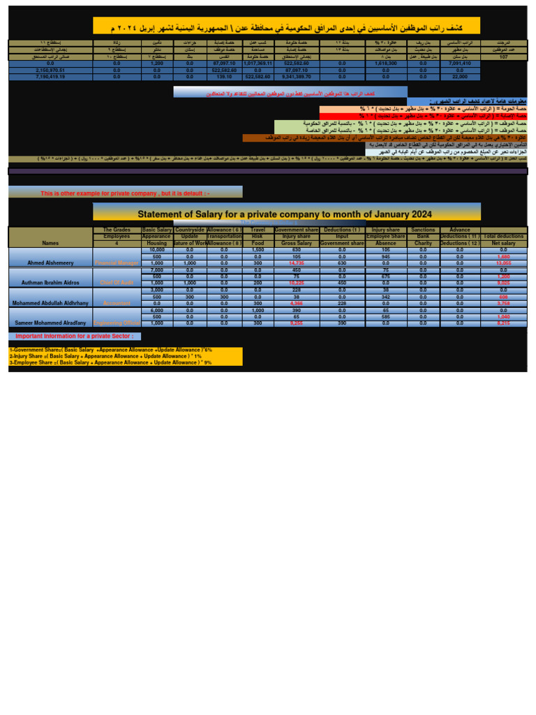 The Salary Statement | PDF