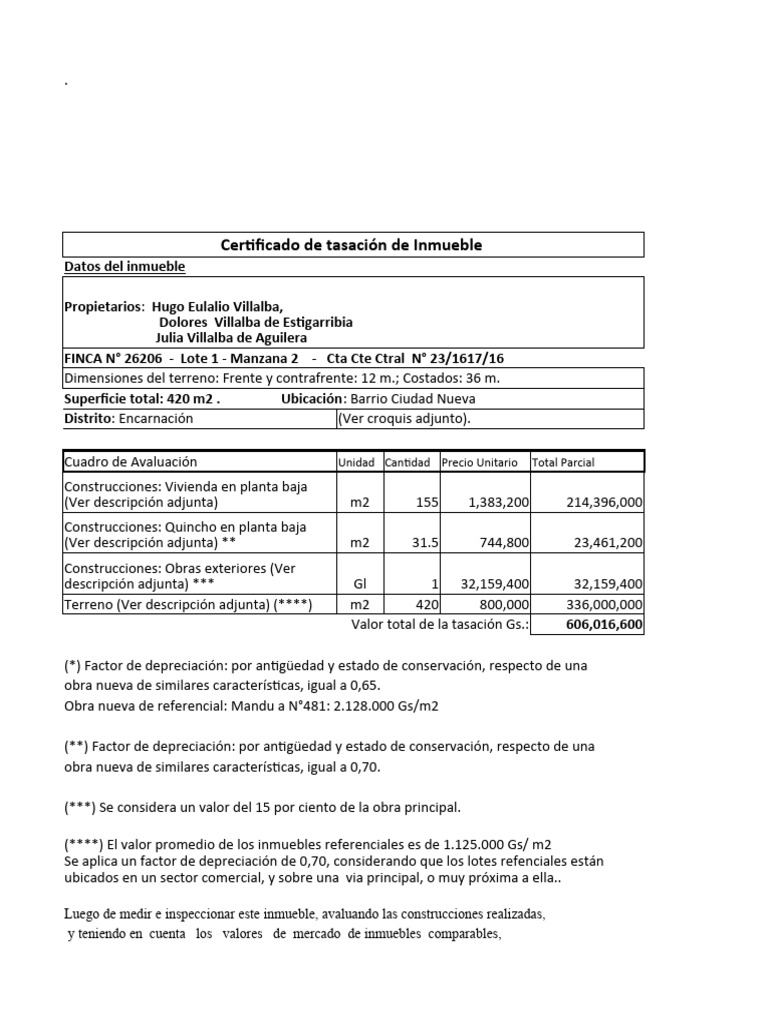 Cuadro de Valuación Hugo V. | PDF | Valoración (Finanzas) | Banca de inversión