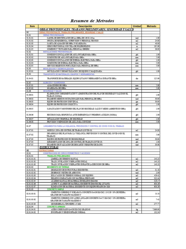 Resumen de Metrados | PDF | Hormigón | Fundación (Ingeniería)