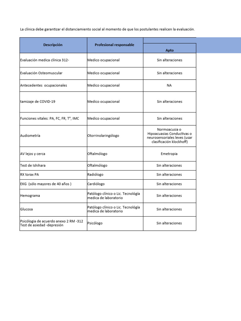 Perfil y Criterios de Aptitud de Emo - Conalvias - 2 | PDF | Medicina CLINICA | Enfermedades y ...
