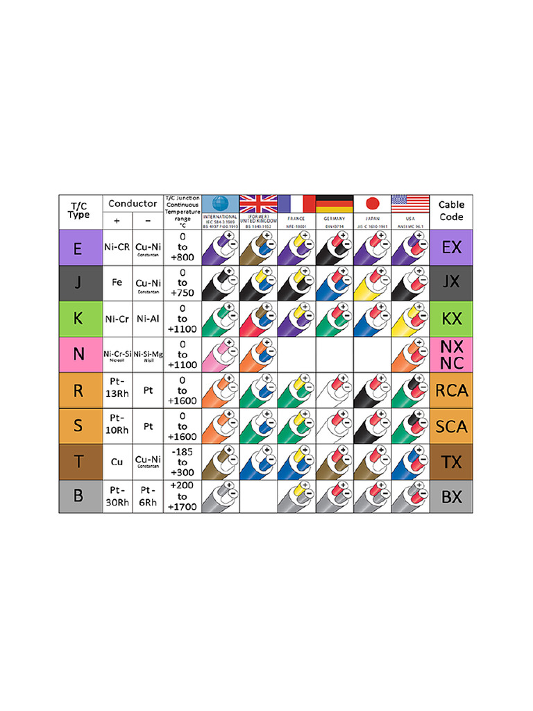 Colores TC | PDF