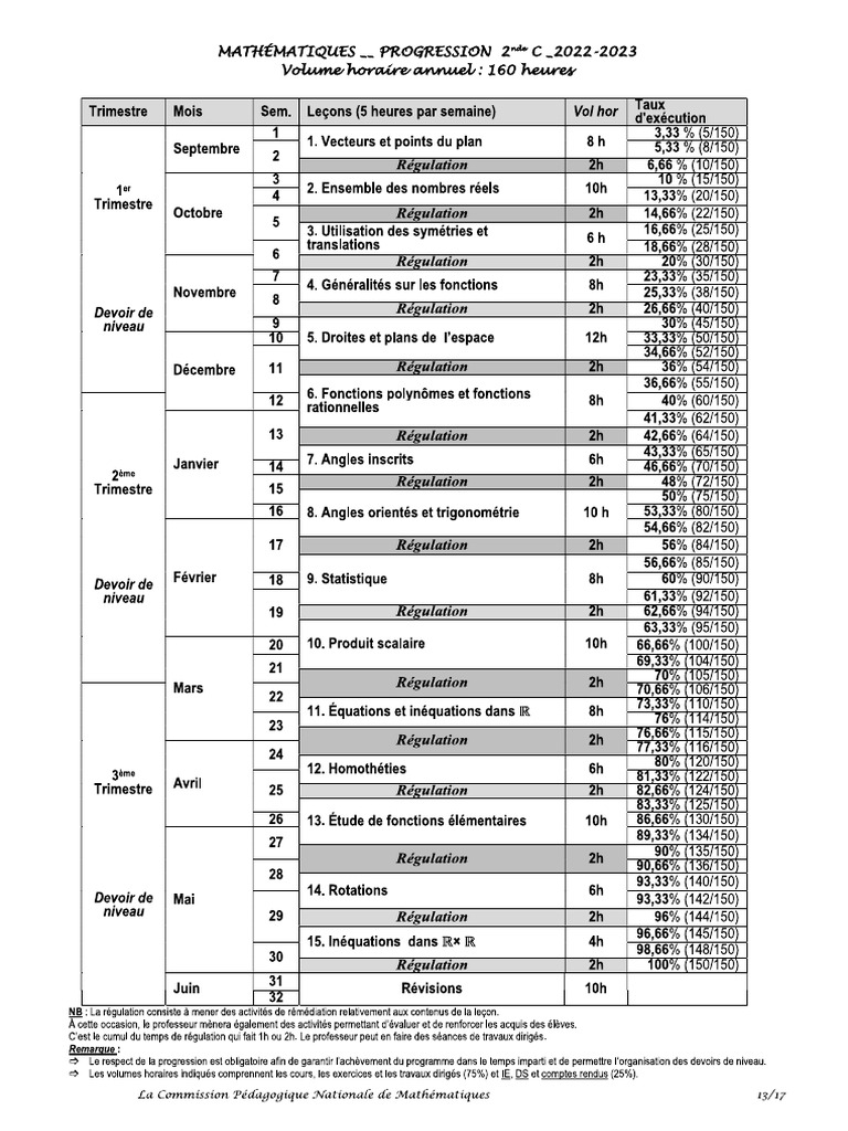 MATHS - Progressions 2022-2023 Seconde Et Premiere | PDF