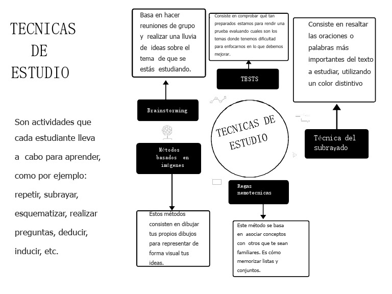 Mapa Conceptual Tecnicas de Estudio 3 | PDF