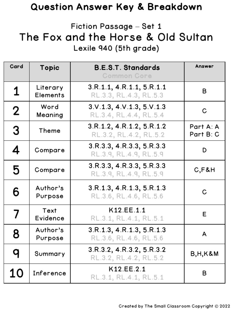 The Fox and The Horse & Old Sultan: Fiction Passage - Set 1 Lexile 940 ...