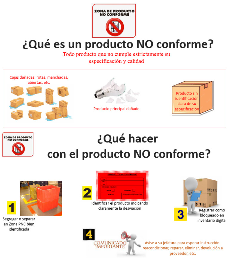 Qué Hacer Con El Producto No Conforme - Bodega | PDF