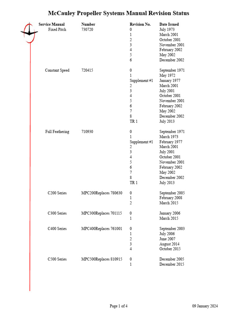 Manual Revision Status | PDF | Propulsion | Fluid Dynamics