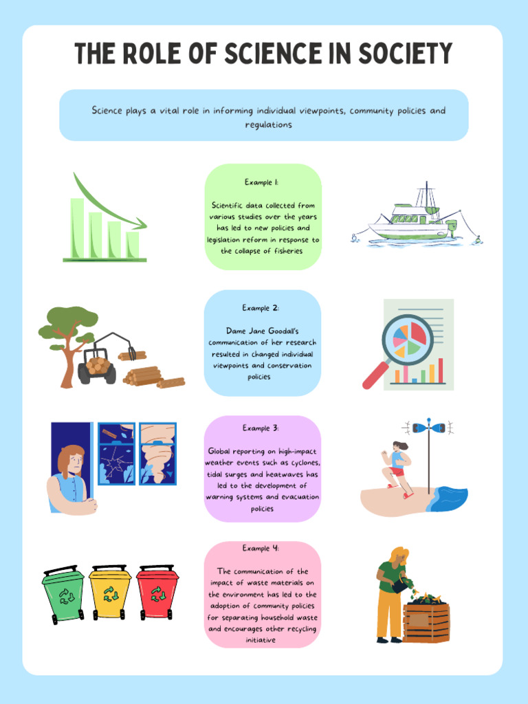 Role of Science Educational Poster in Colourful Hand Drawn Style ...