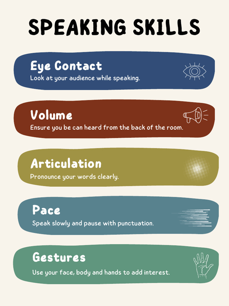 Speaking Skills English Poster Colourful Earthy - 20240510 - 025001 ...