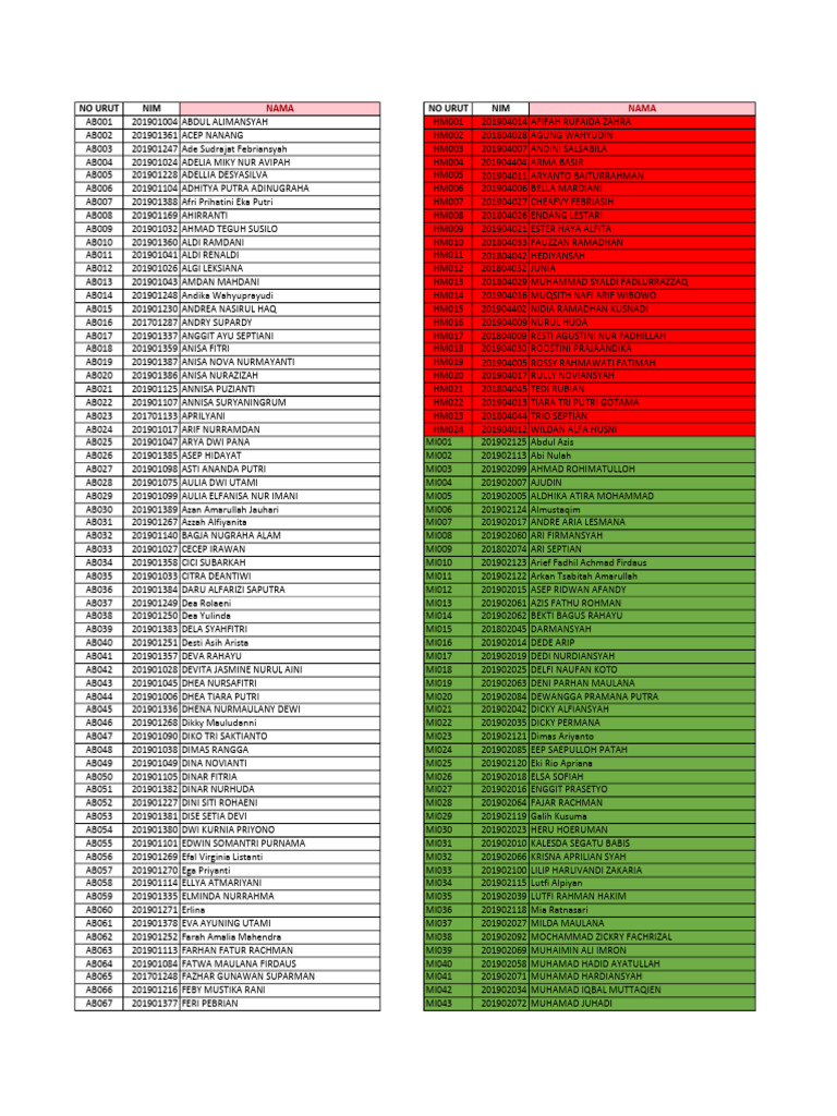 Student List and Identifiers | PDF