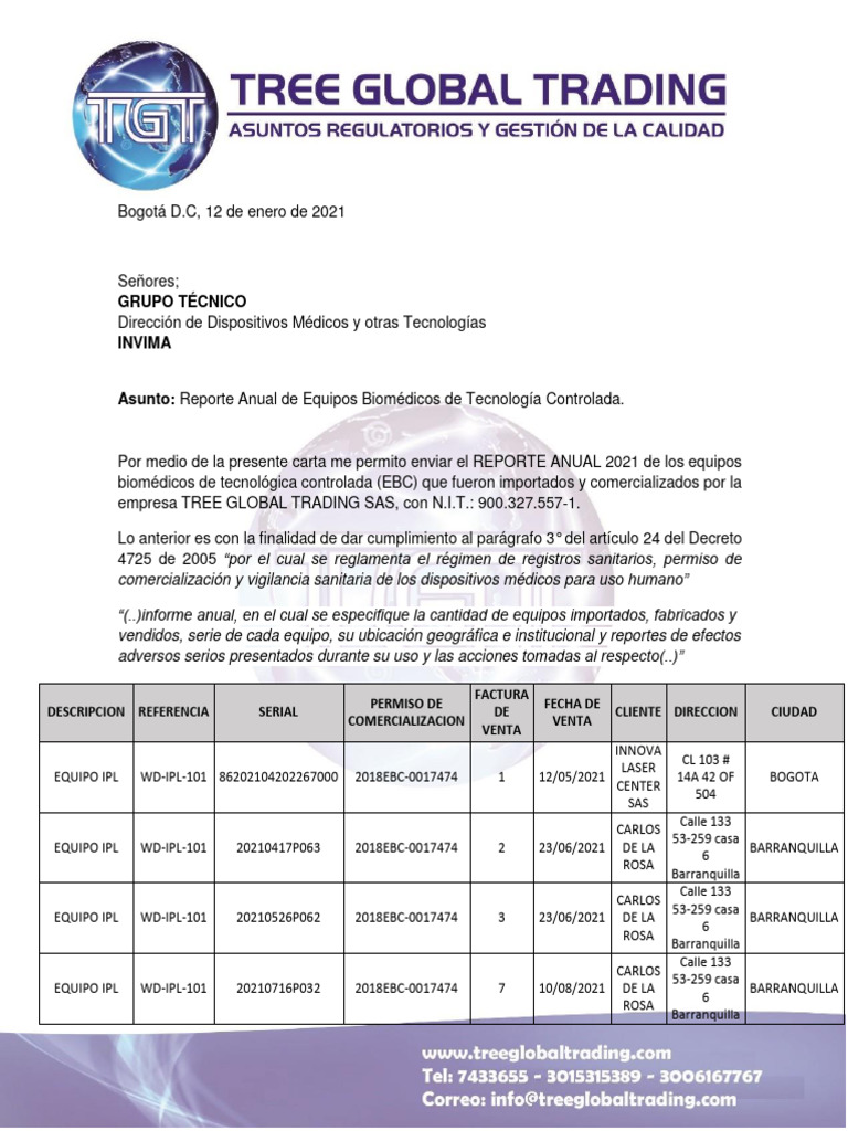 Reporte 2021 | PDF | Dispositivo médico
