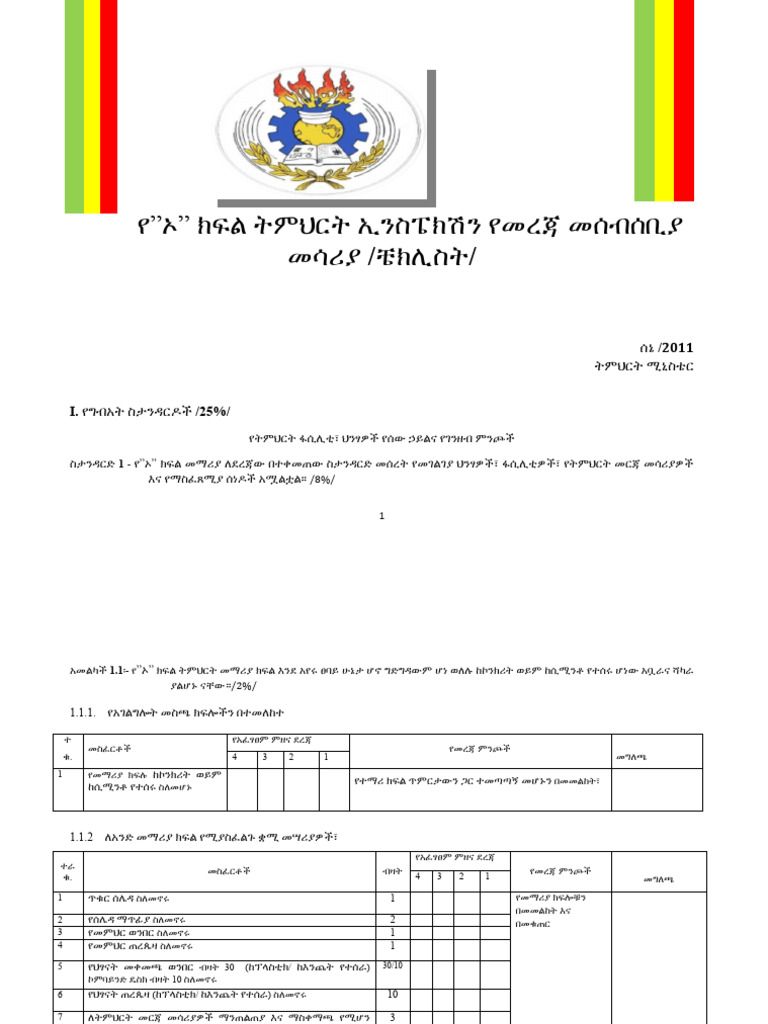 O - Class Inspection Checklist (June) | PDF