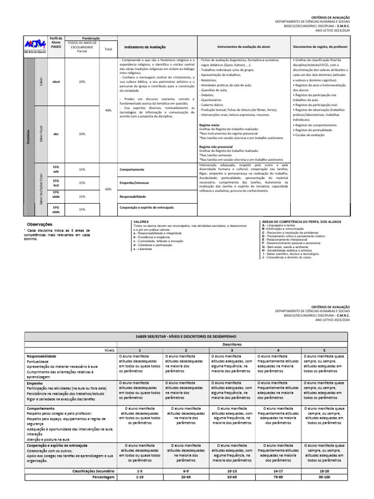 Critrios-de-Avaliao EMRC AEJBV 23 24 | PDF | Conhecimento | Comunicação